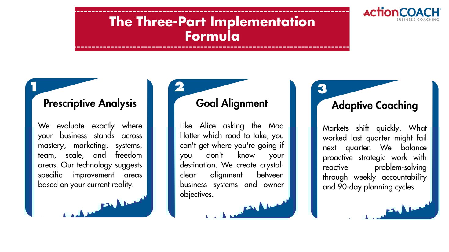 Why E-Myth Theory Needs ActionCOACH Implementation | Article | ActionCOACH